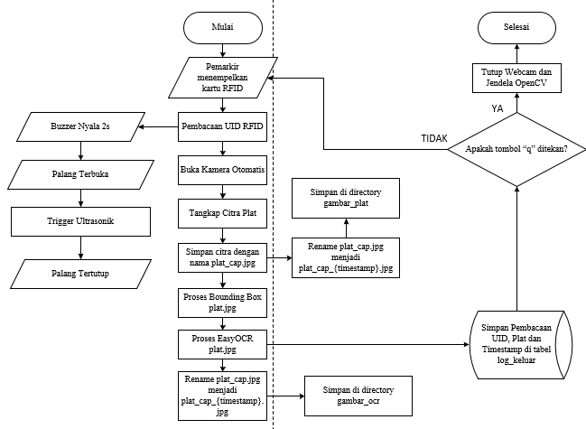 Smart Parking Documentation